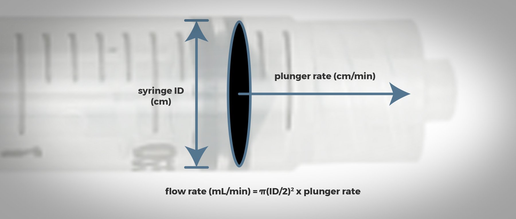 Syringe Pump Accuracy in Preclinical Infusion Studies