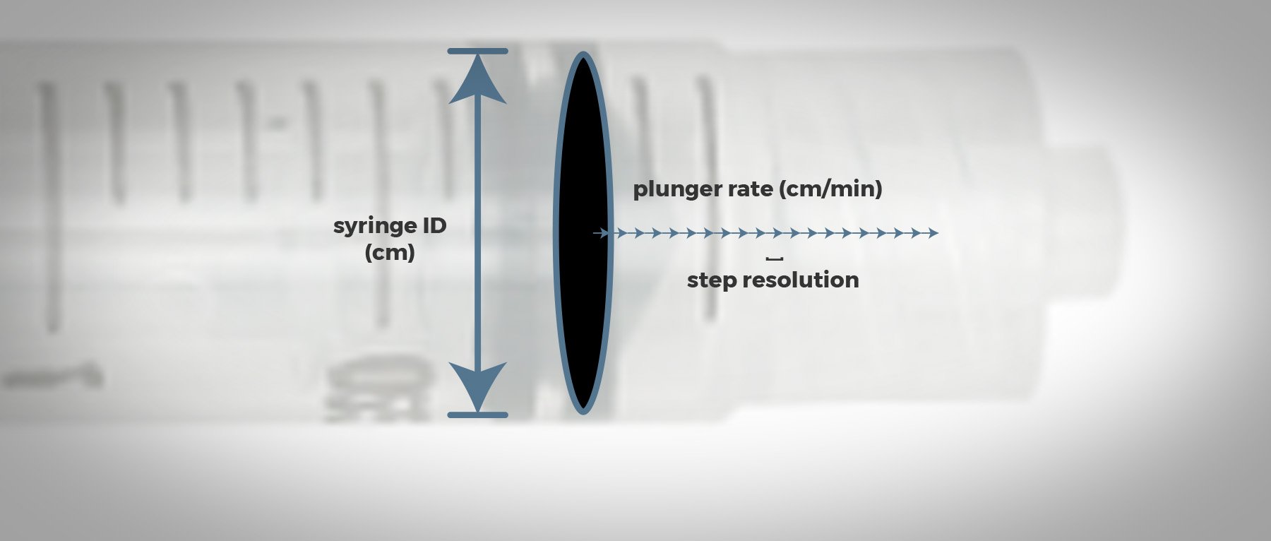 Syringe Pump Performance at Low Flow Rates