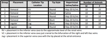 Round-Tip Catheters Improve Patency