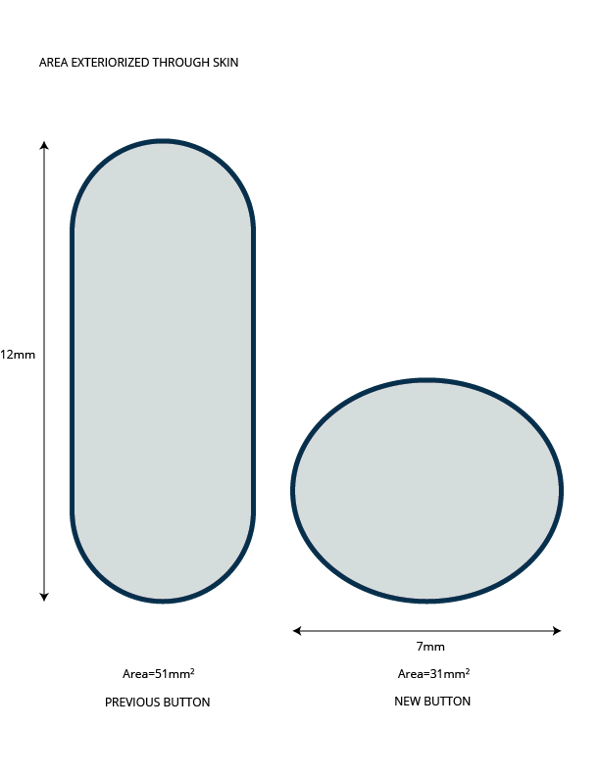 Refined: The Two Channel Vascular Access Button™ for Mice