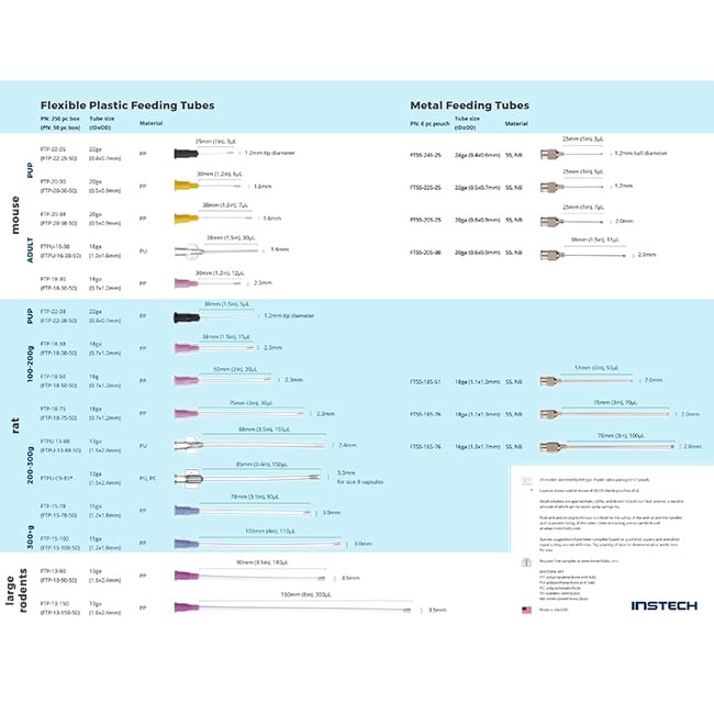 Polyurethane Feeding Tubes for Rodents |Feeding Tubes | Instech Labs